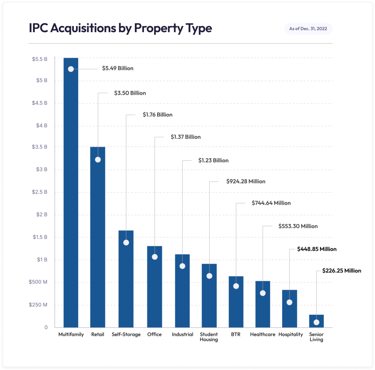 Inland Private Capital Blazes a Trail in Tax-Oriented CRE Investing ...